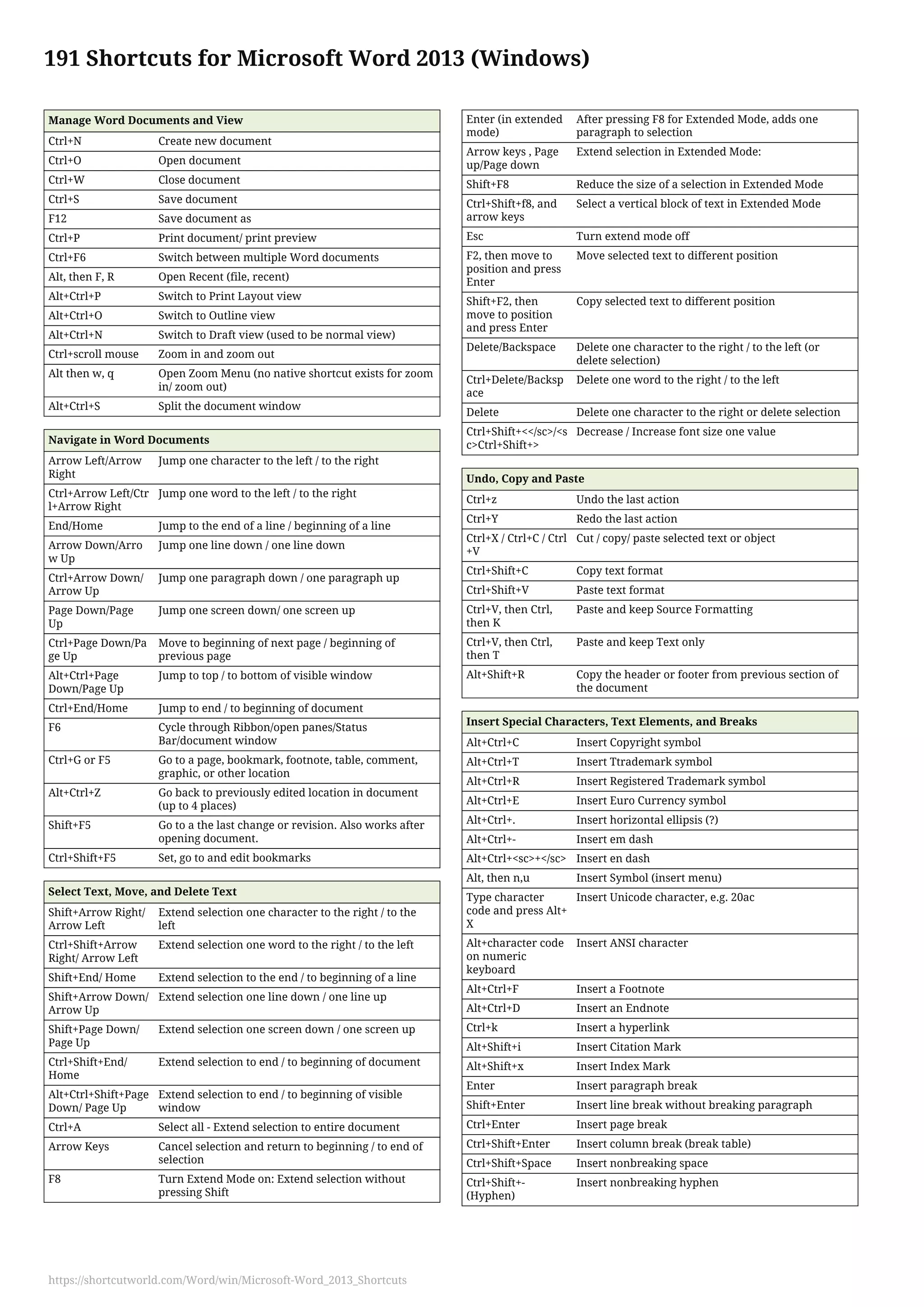 Microsoft word2013 keyboard shortcut | PDF