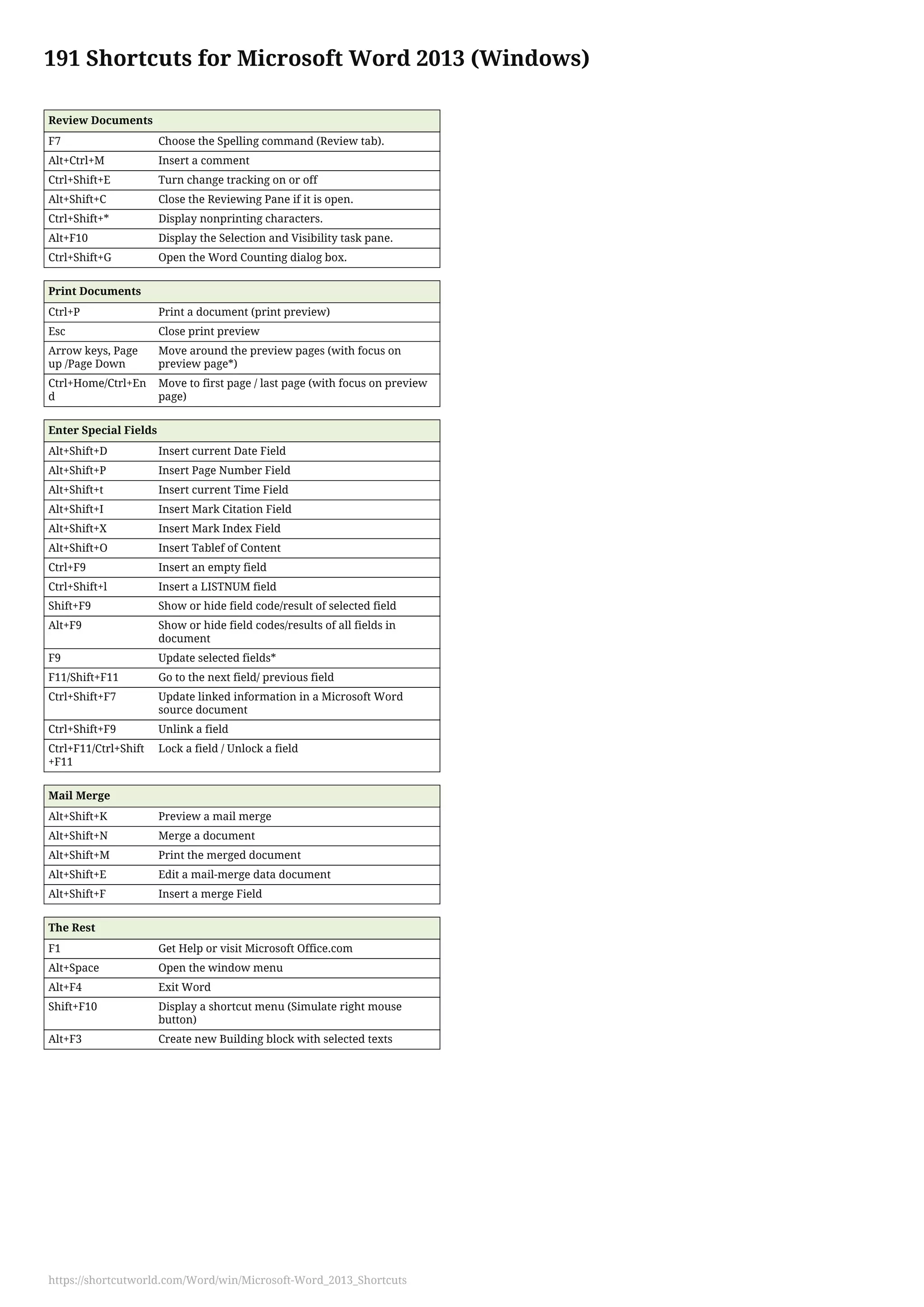 Microsoft word2013 keyboard shortcut | PDF