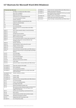Microsoft word2016 keyboard shortcut | PDF