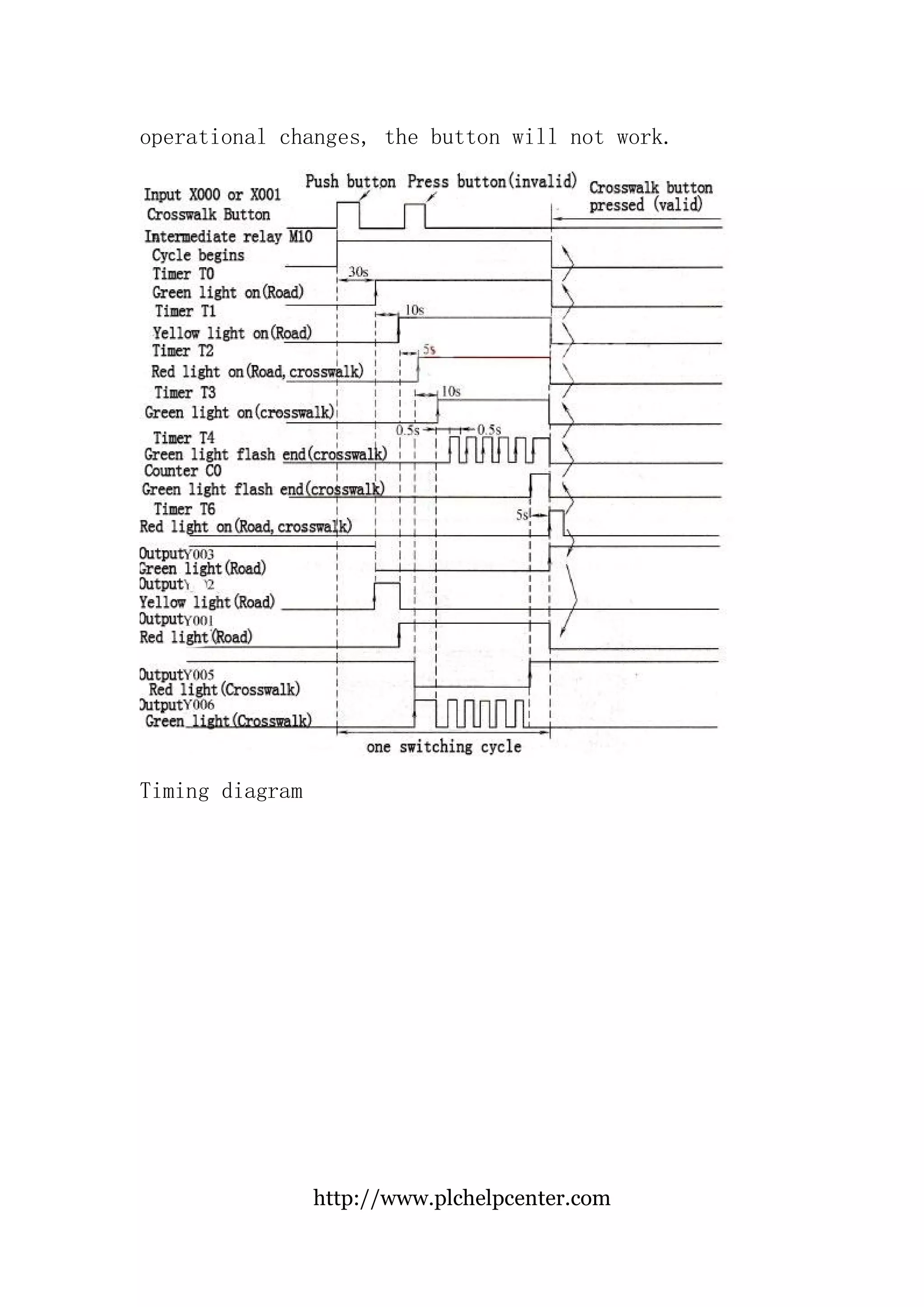 Mitsubishi FX PLC Crosswalk Programming Ladder Diagram | PDF
