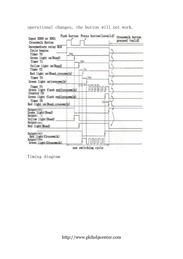 [DIAGRAM] Plc Programming Ladder Diagram Pdf - MYDIAGRAM.ONLINE