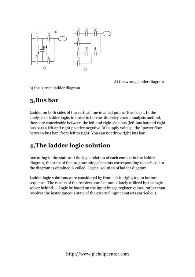 What is a ladder diagram? Ladder diagram programming | PDF ...