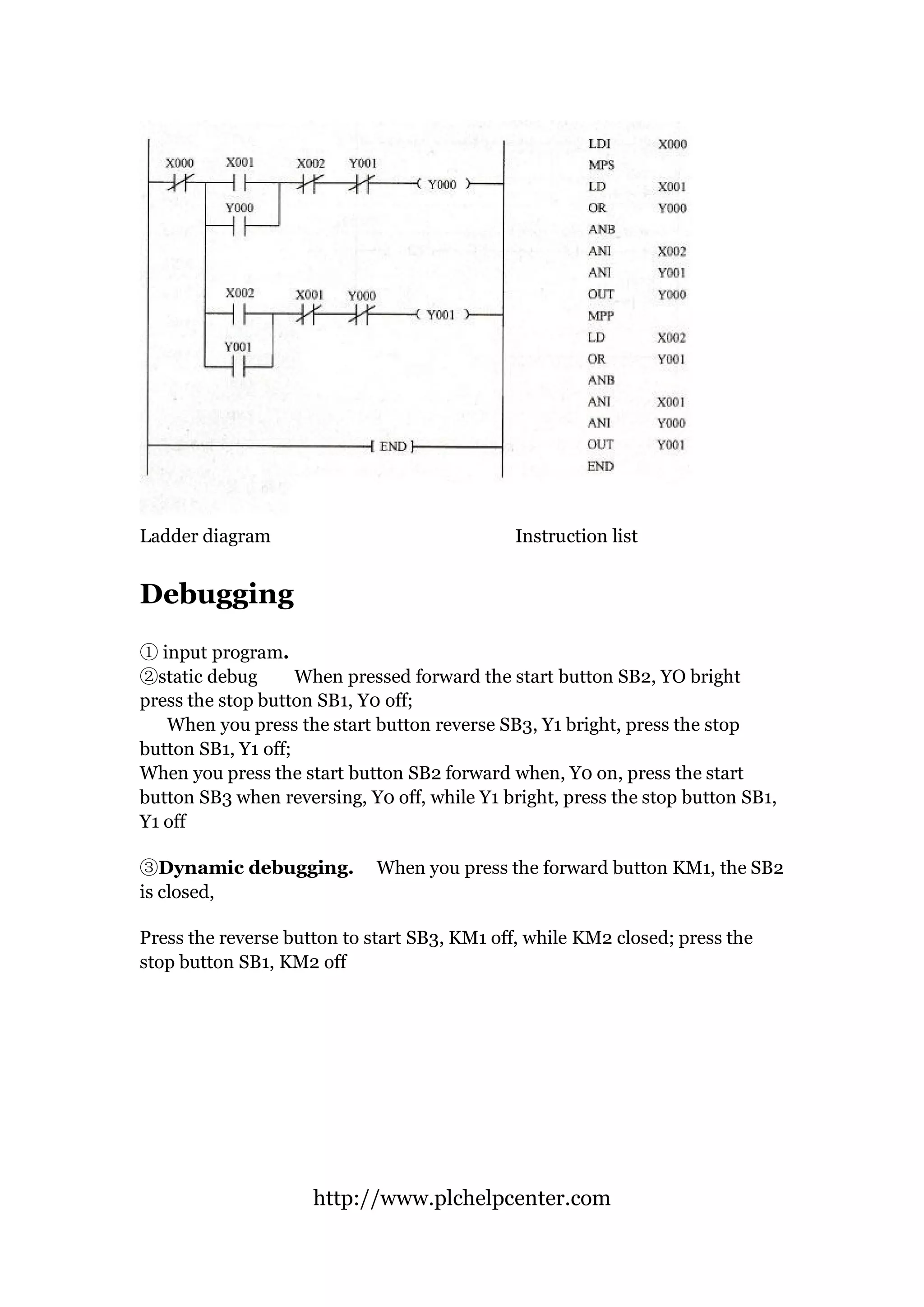 PLC control Three phase asynchronous motor Positive inversion | PDF