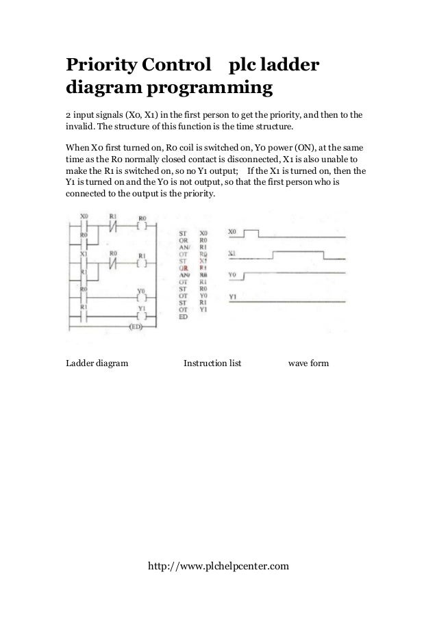 PLC programming priority control Ladder diagram