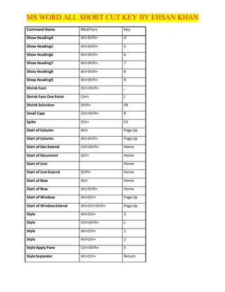 Microsoft word all key board shortcut keys | DOCX
