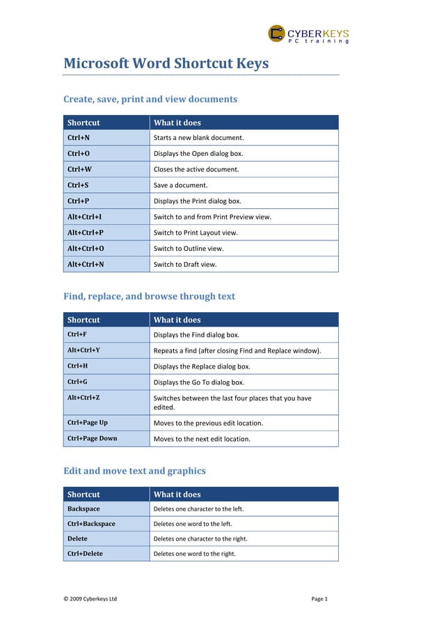 Microsoft word shortcut keys | PDF | Desktop Publishing | Computer ...
