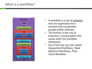 Microsoft Workflow Foundation 4 | PPTX
