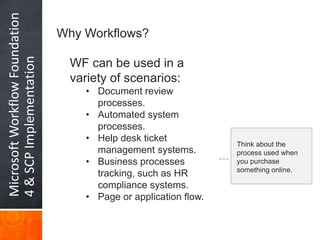 Microsoft Workflow Foundation 4 | PPTX