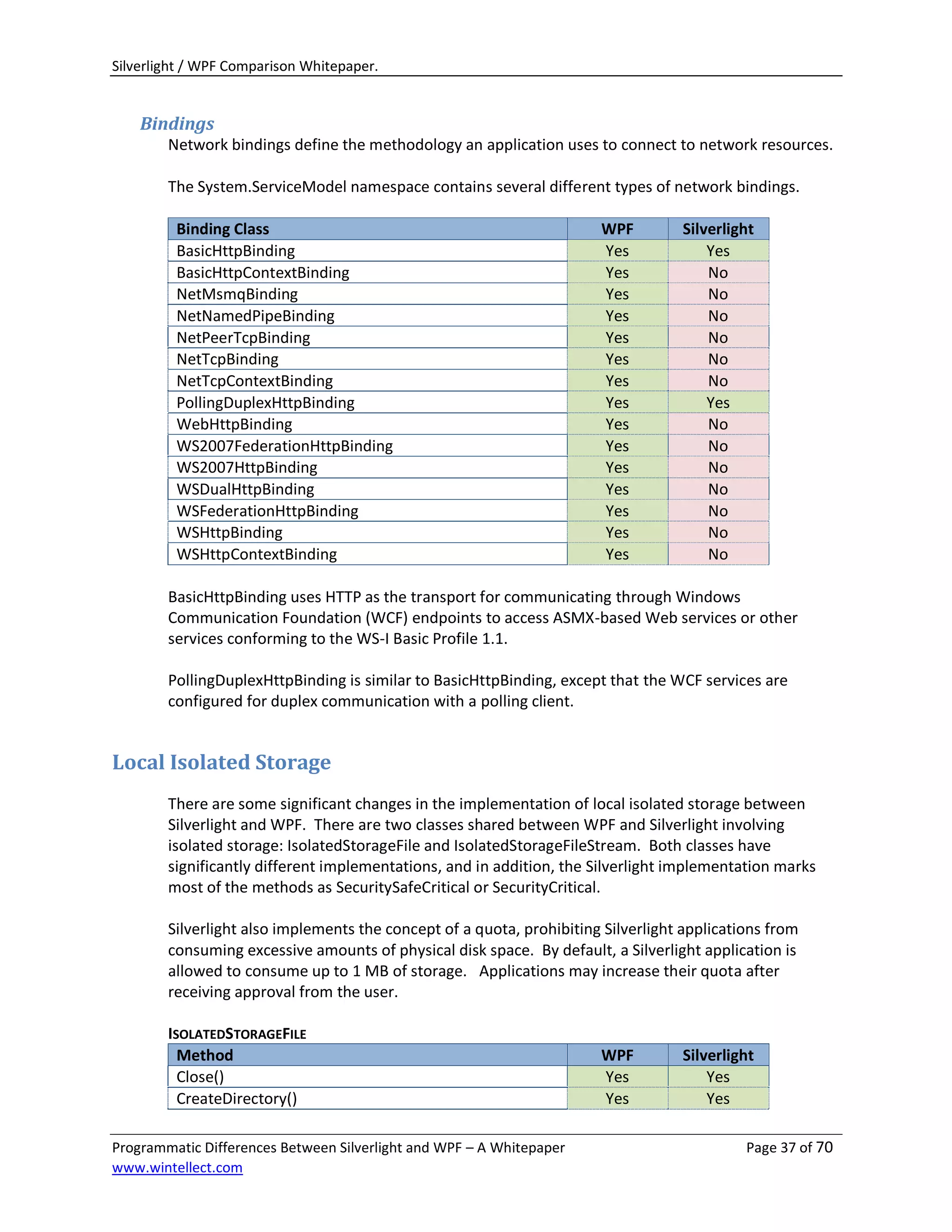 Microsoft Wpf Silverlight Comparison Whitepaper V1 1 | PDF