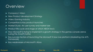 Microsoft xbox live | PPTX