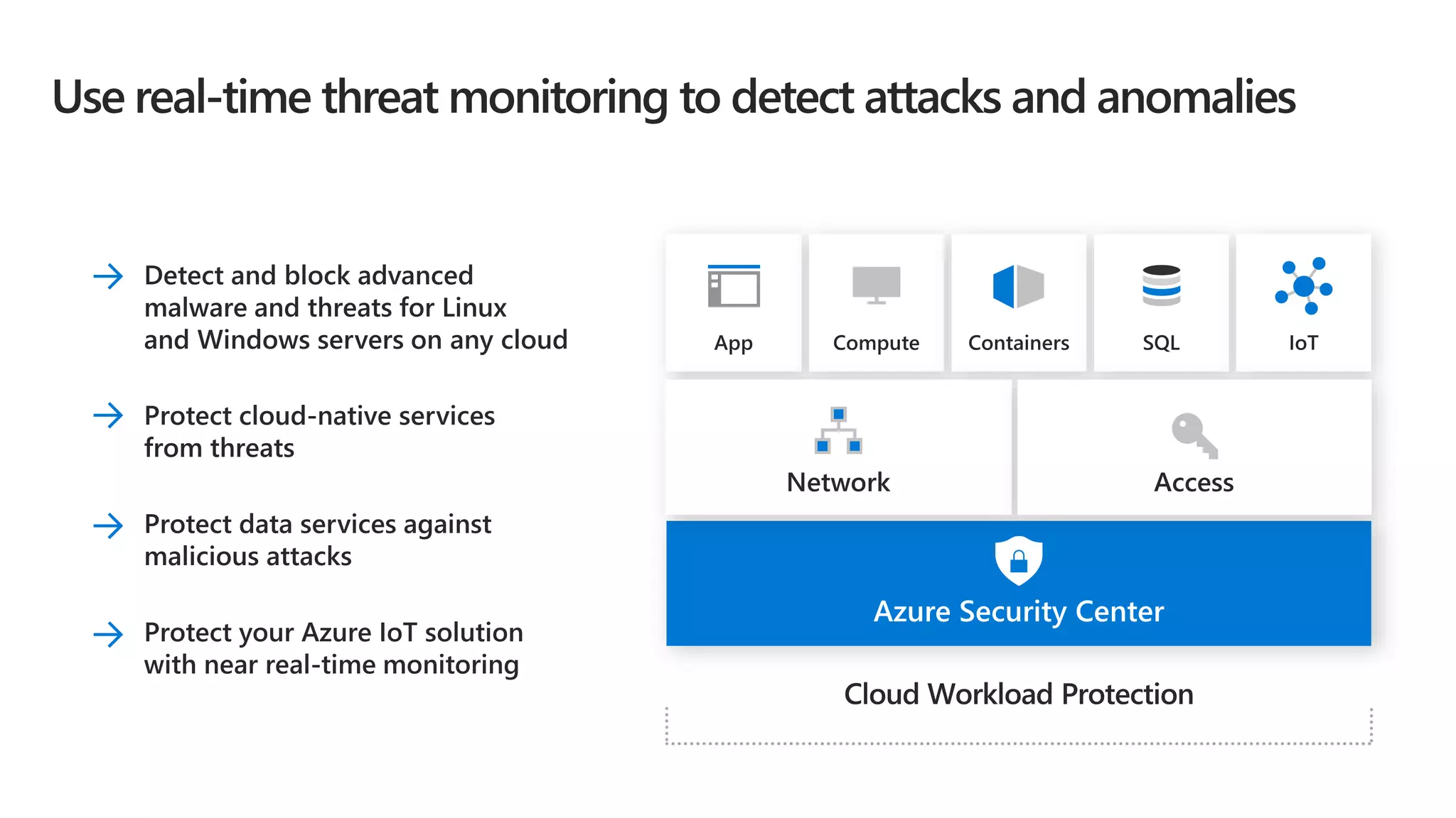 Microsoft Zero Trust | PDF