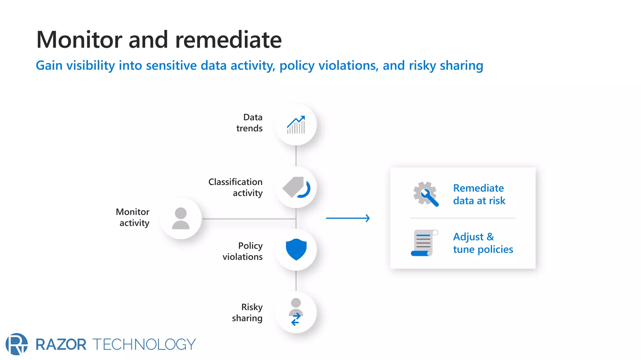 Microsoft Zero Trust | PDF