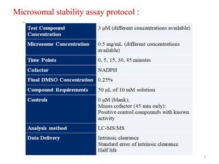 Microsomal assays toxicokinetics taxicokinetic evaluation in ...