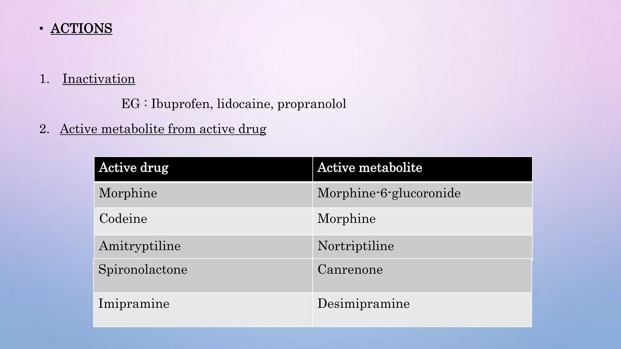 Microsomal enzyme induction | PPTX