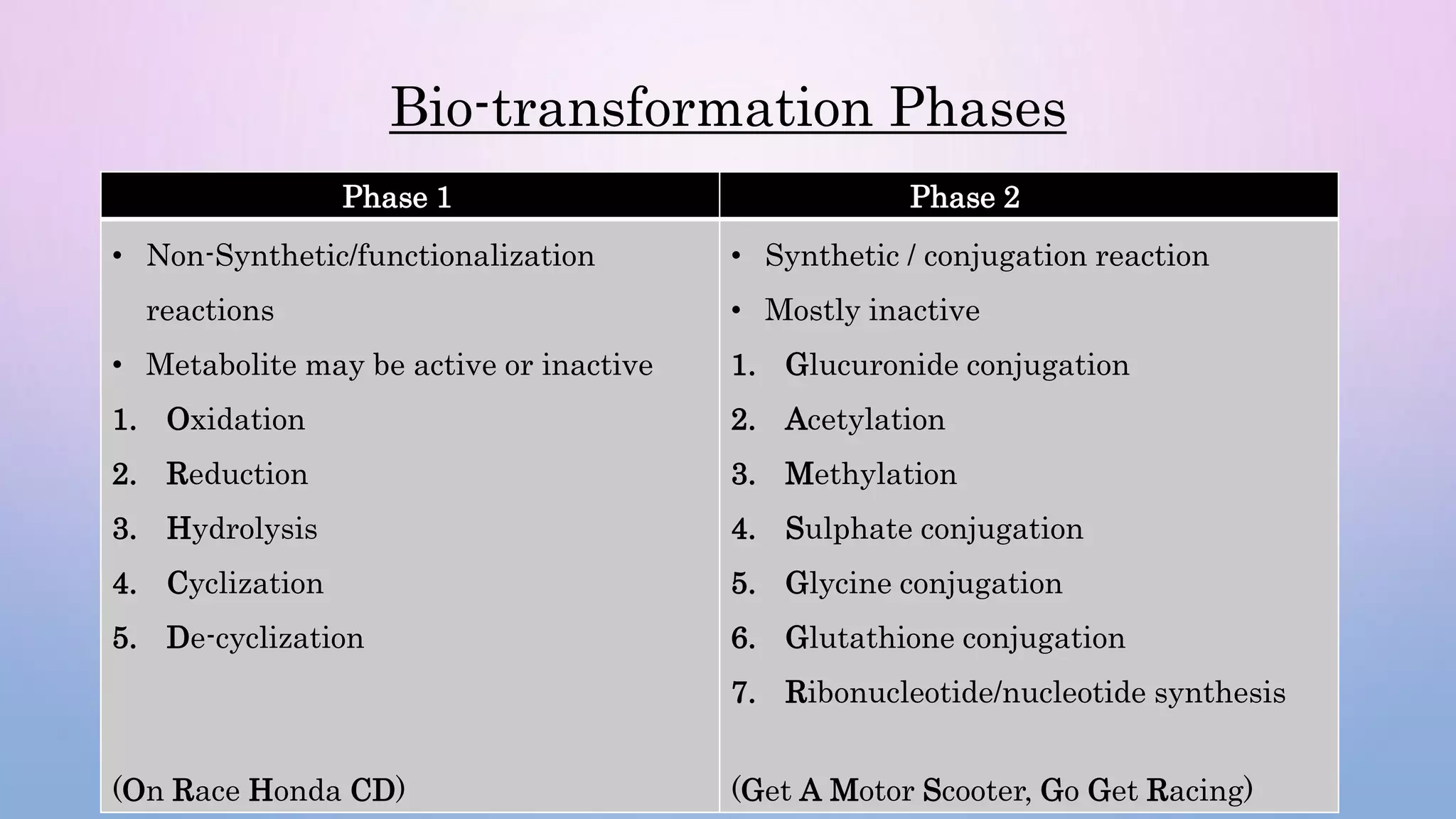Microsomal enzyme induction | PPTX