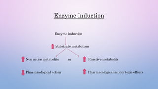 Microsomal enzyme induction | PPTX