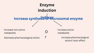 Microsomal Enzyme Induction_20240603_023126_0000.pptx