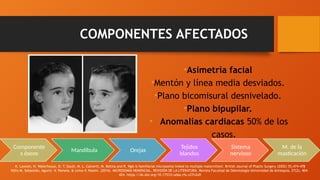 Microsomía hemifacial - Ortodoncia -2.pptx