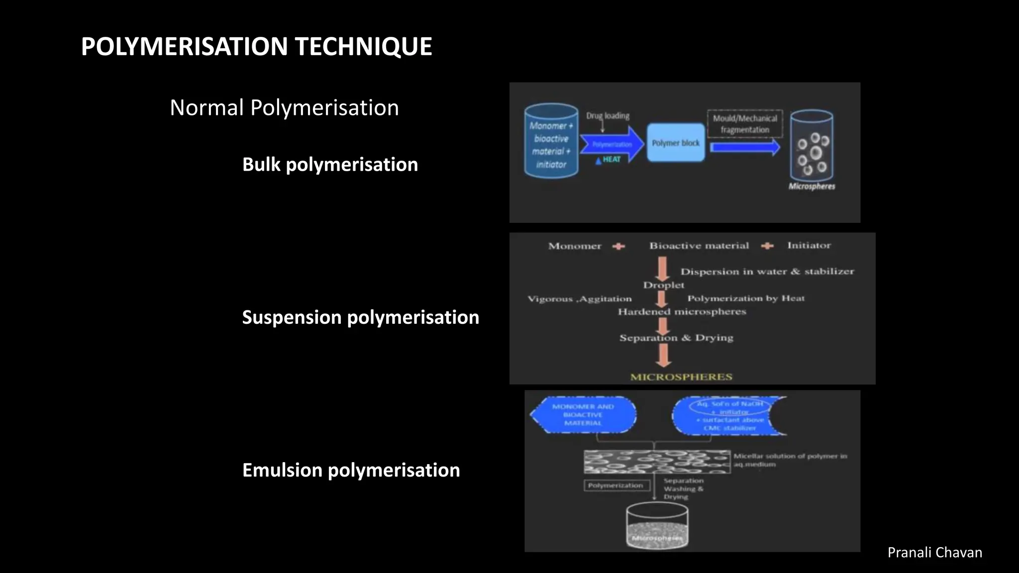 Microsphere technology Ip-II unit1.pptx