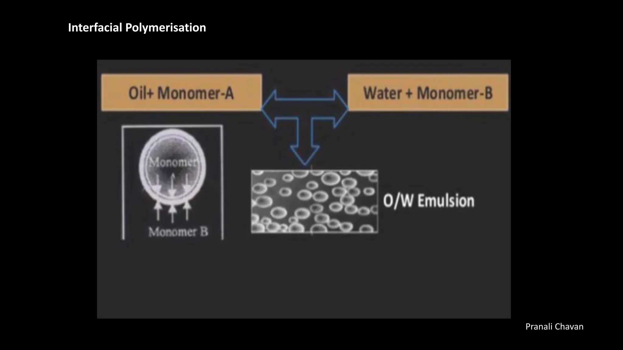 Microsphere technology Ip-II unit1.pptx