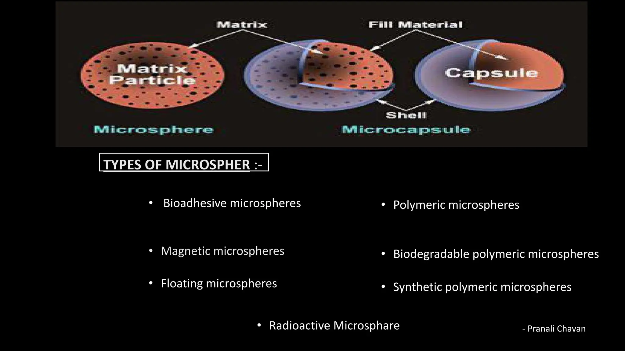 Microsphere technology Ip-II unit1.pptx