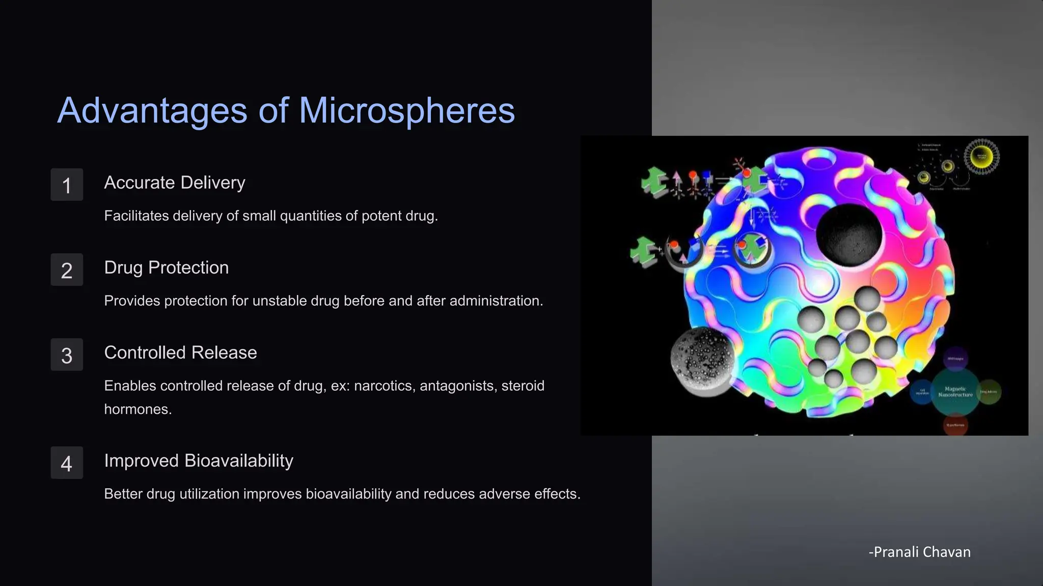Microsphere technology Ip-II unit1.pptx