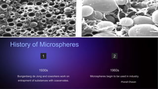 Microsphere technology Ip-II unit1.pptx