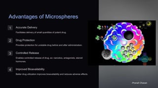 Microsphere technology Ip-II unit1.pptx