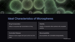 Microsphere technology Ip-II unit1.pptx
