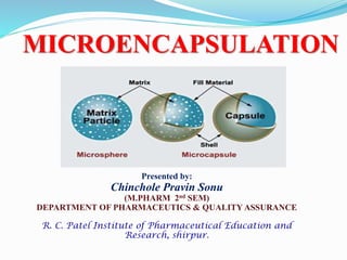 Microsphere & microcapsules | PPTX
