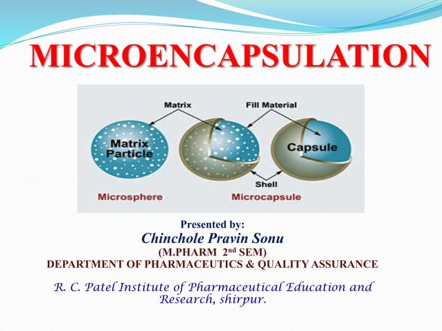Microsphere & microcapsules | PPT