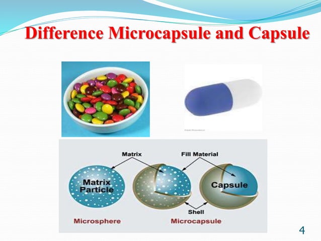 Microsphere & microcapsules | PPTX