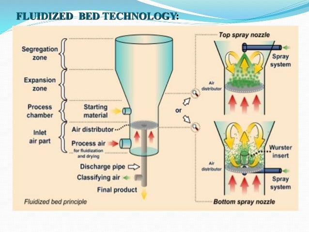 Microsphere & microcapsules