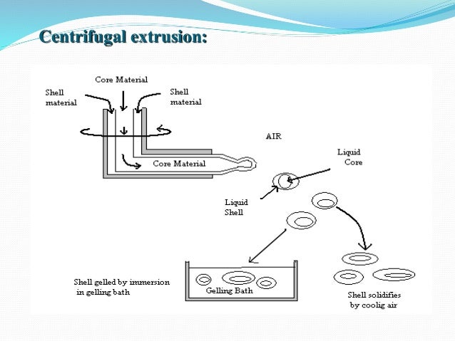 Microsphere & microcapsules