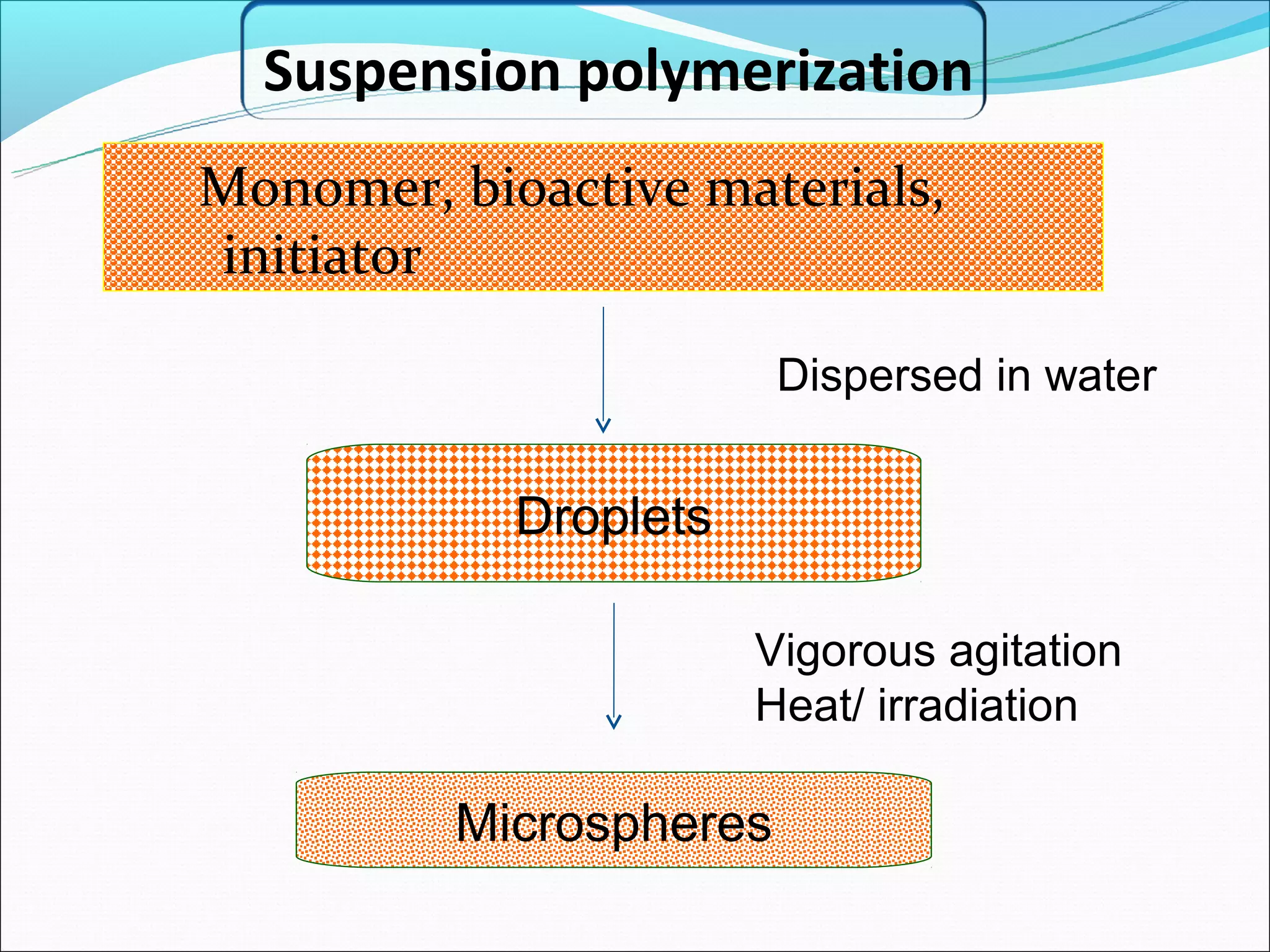 Microspheres | PPT