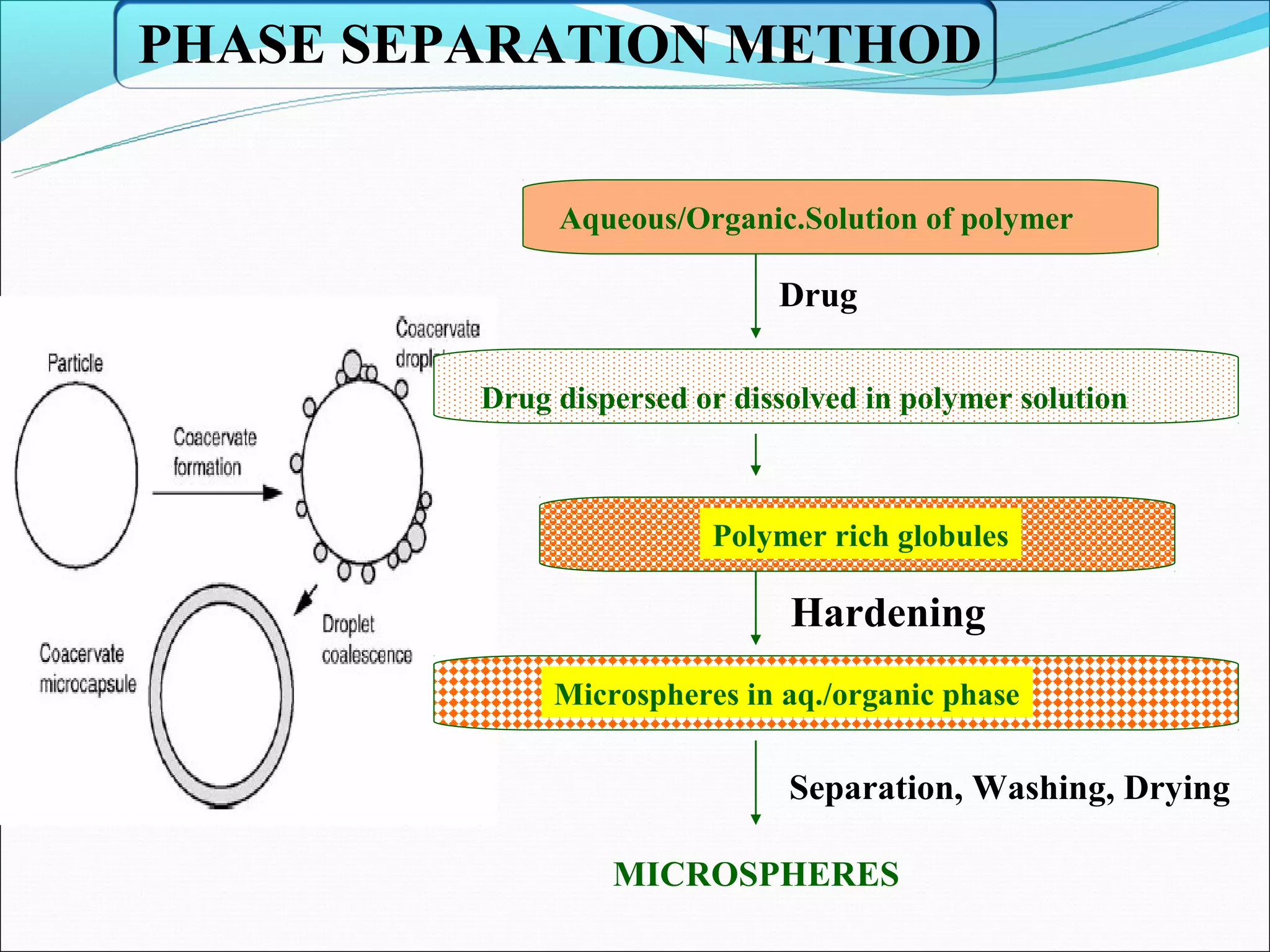 Microspheres | PPT