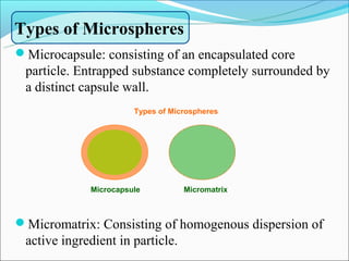 Microspheres | PPT