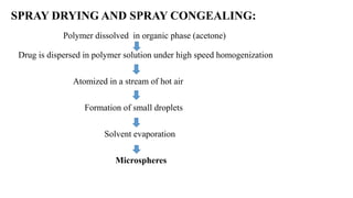 Microspheres | PPT