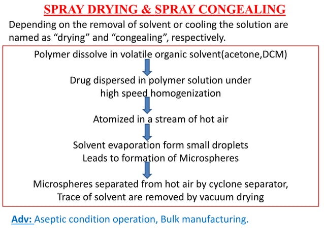 Microspheres | PDF | Chemistry | Science