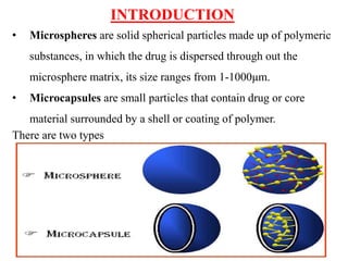 Microspheres Drug Delivery