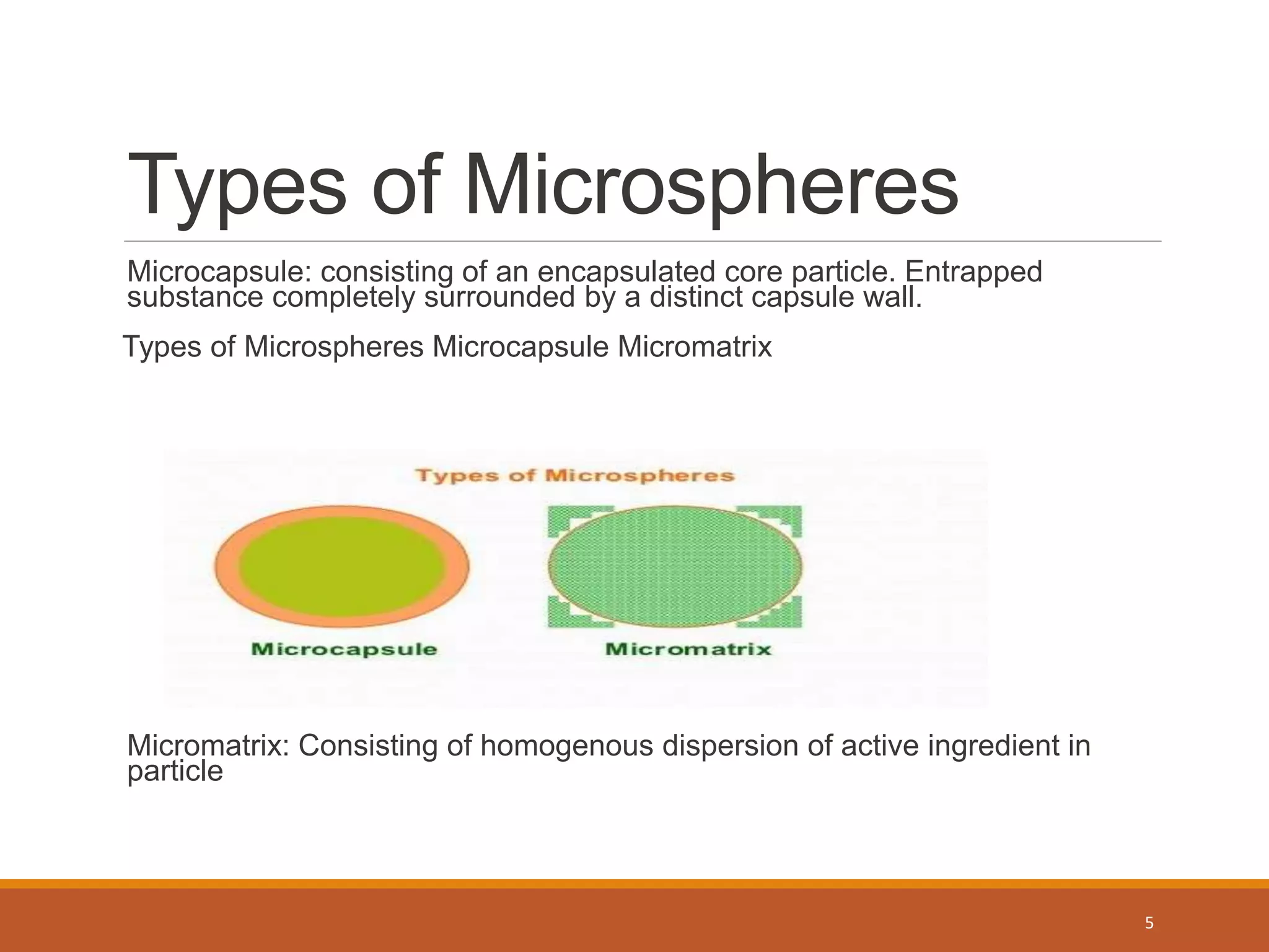 Microspheres types preparation evaluation and application | PPTX