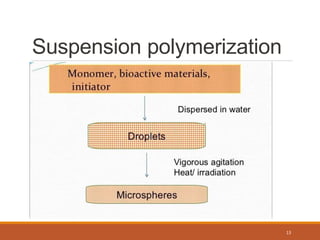 Microspheres types preparation evaluation and application | PPTX