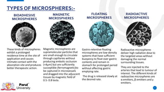 Microspheres | PPTX | Chemistry | Science