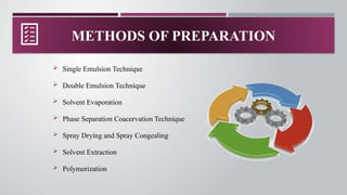 Microsphere microspheres ppt of micros.pptx