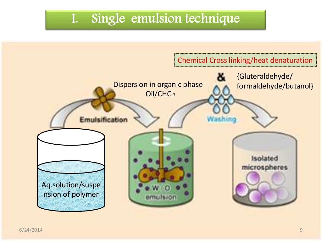 Microspheres-Magnetic microspheres
