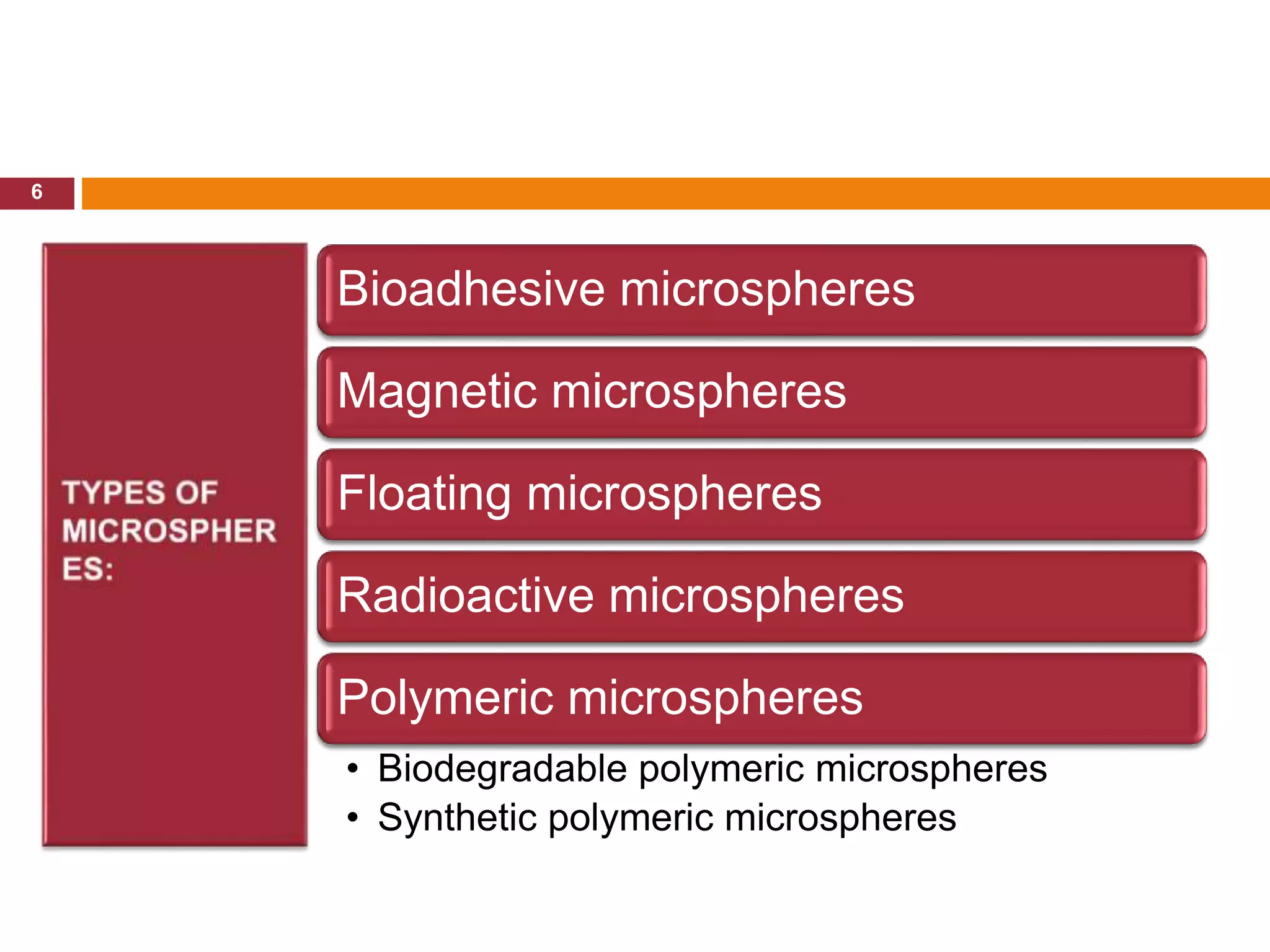 Microspheres and microcapsules | PPTX