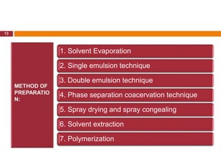 Microspheres and microcapsules | PPTX