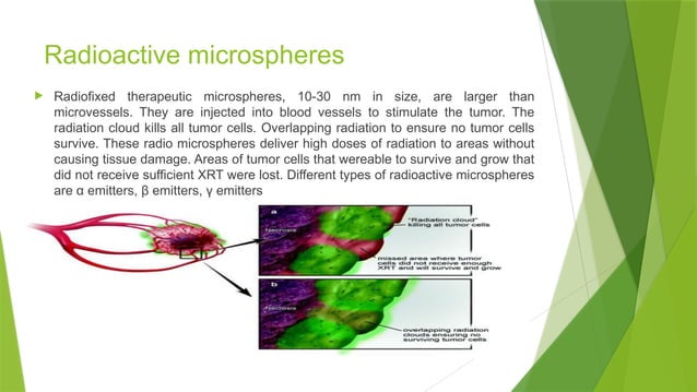 MICROSPHERES AND THEIR PHARMACEUTICAL APPLICATION.pptx