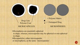 Microspheresasdrugdeliverysystem 130313050012-phpapp01 | PPT