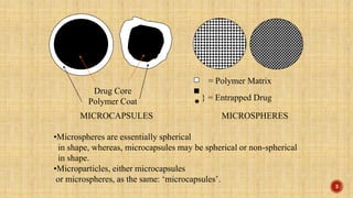 Microspheres as drug delivery system | PPTX